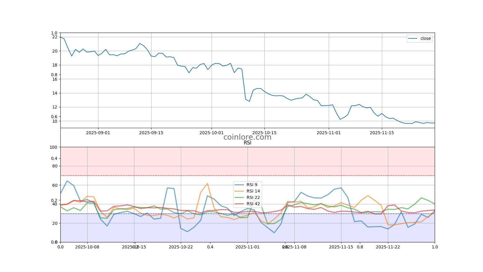 WAXE RSI indicator