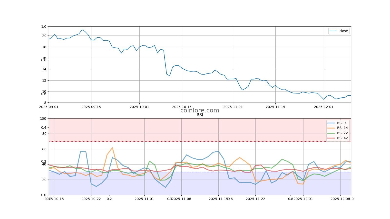 WAXE RSI indicator