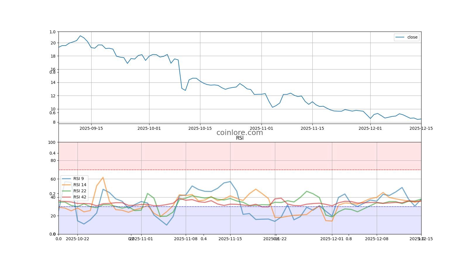 WAXE RSI indicator