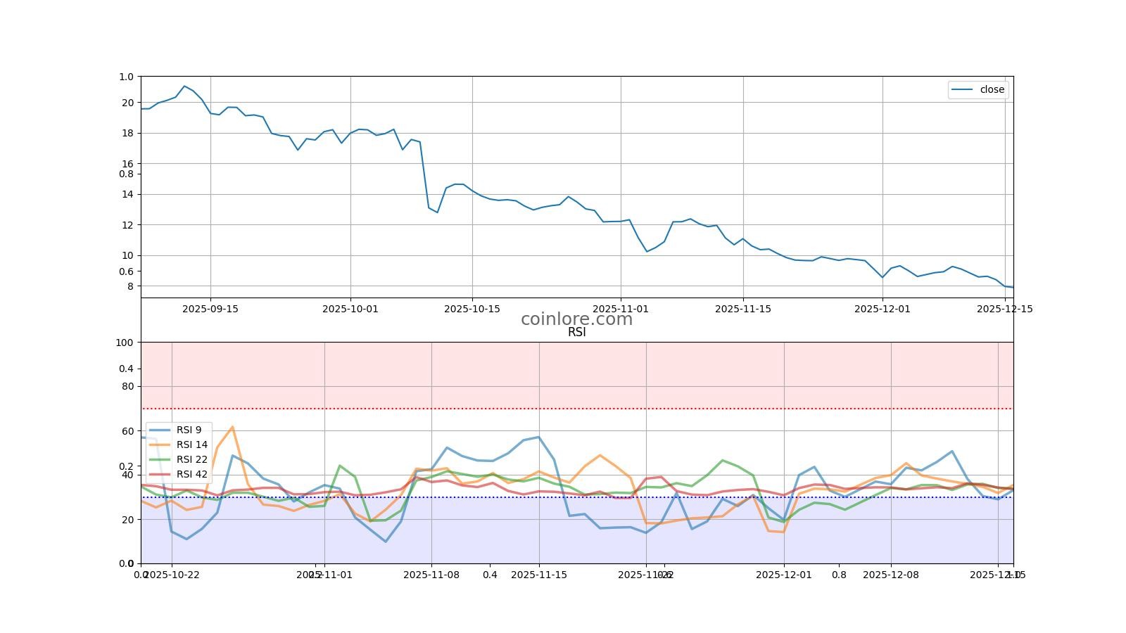 WAXE RSI indicator