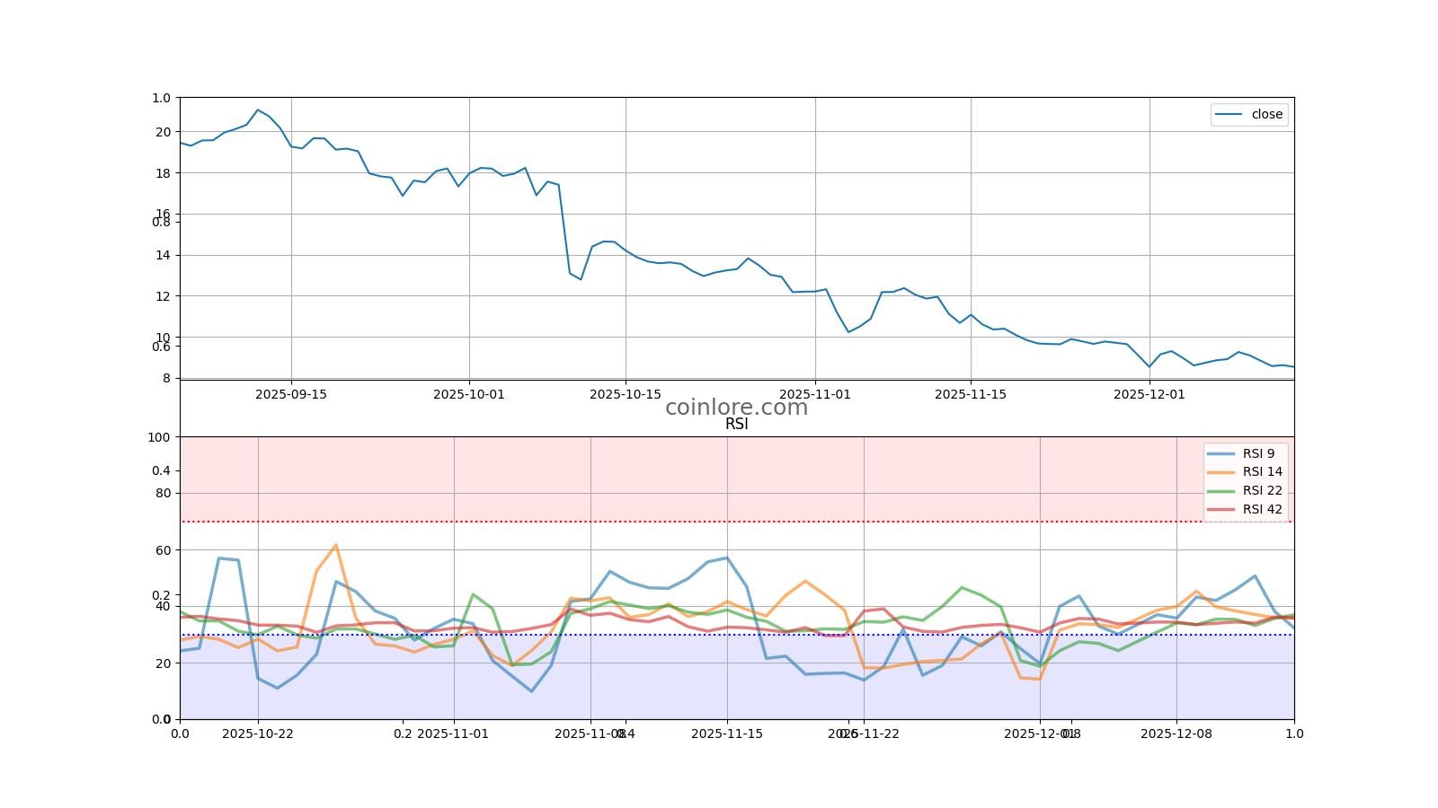 WAXE RSI indicator