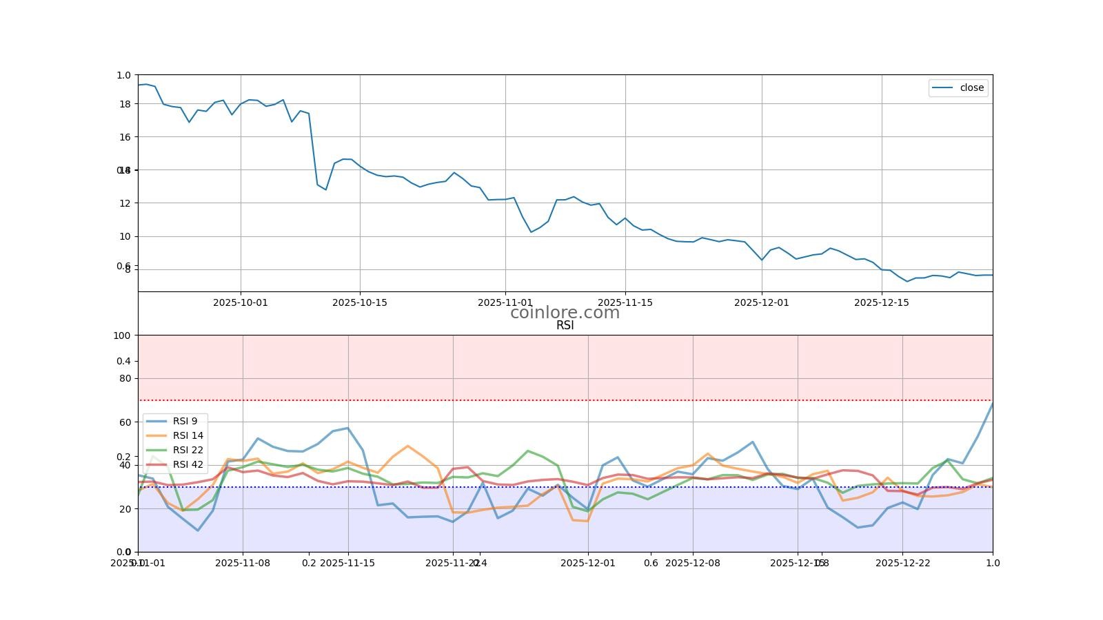 WAXE RSI indicator