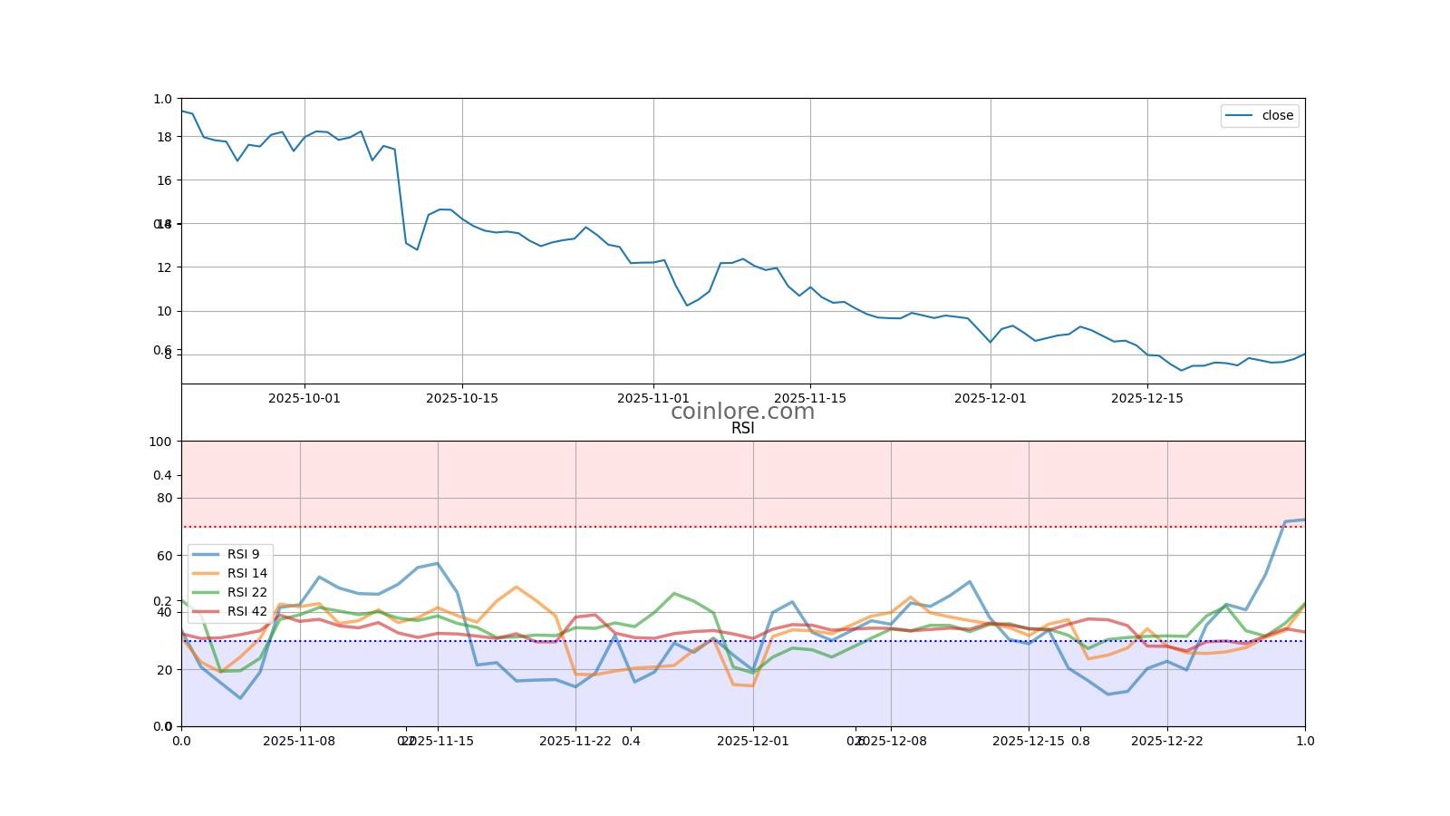 WAXE RSI indicator