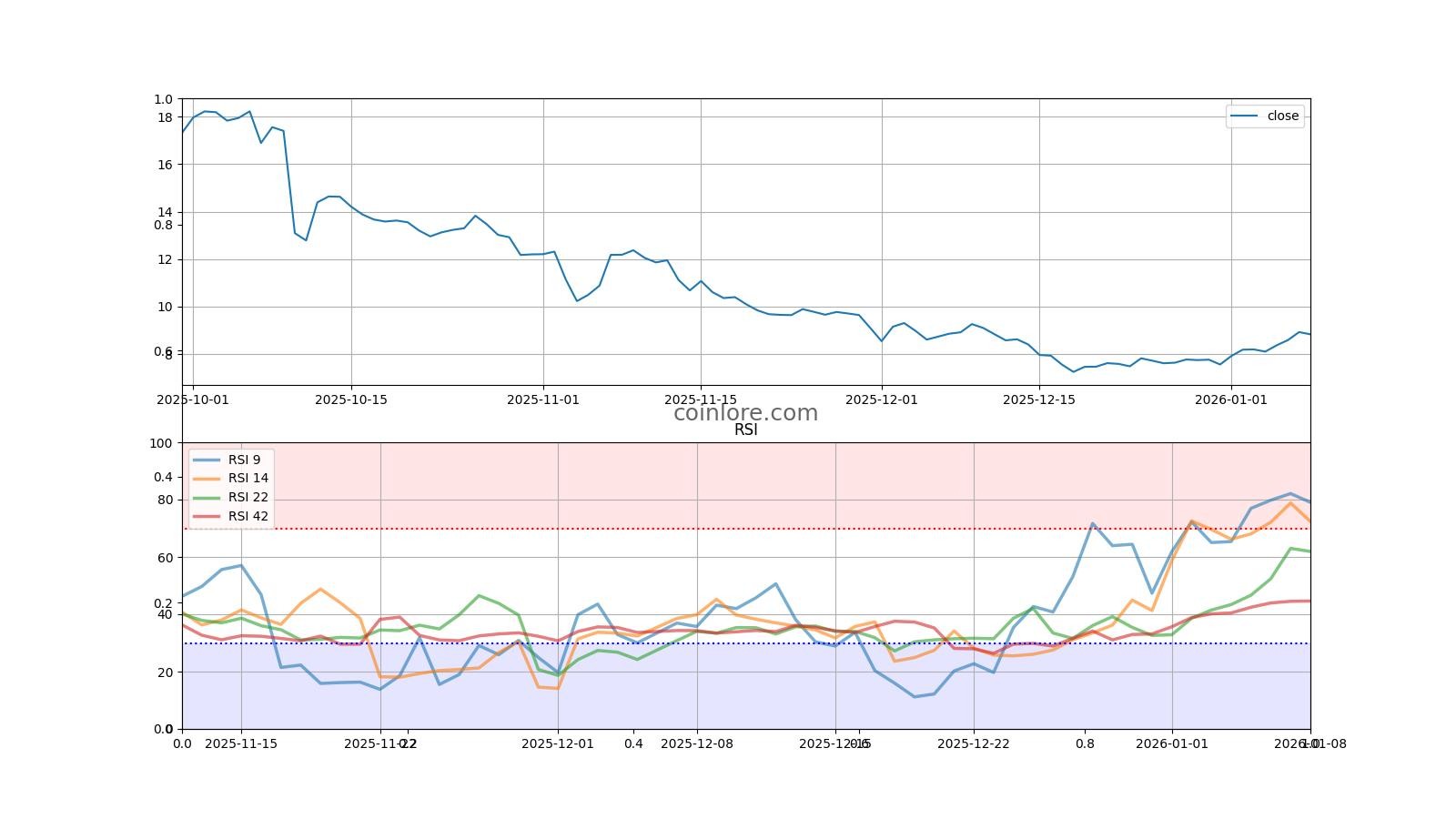 WAXE RSI indicator