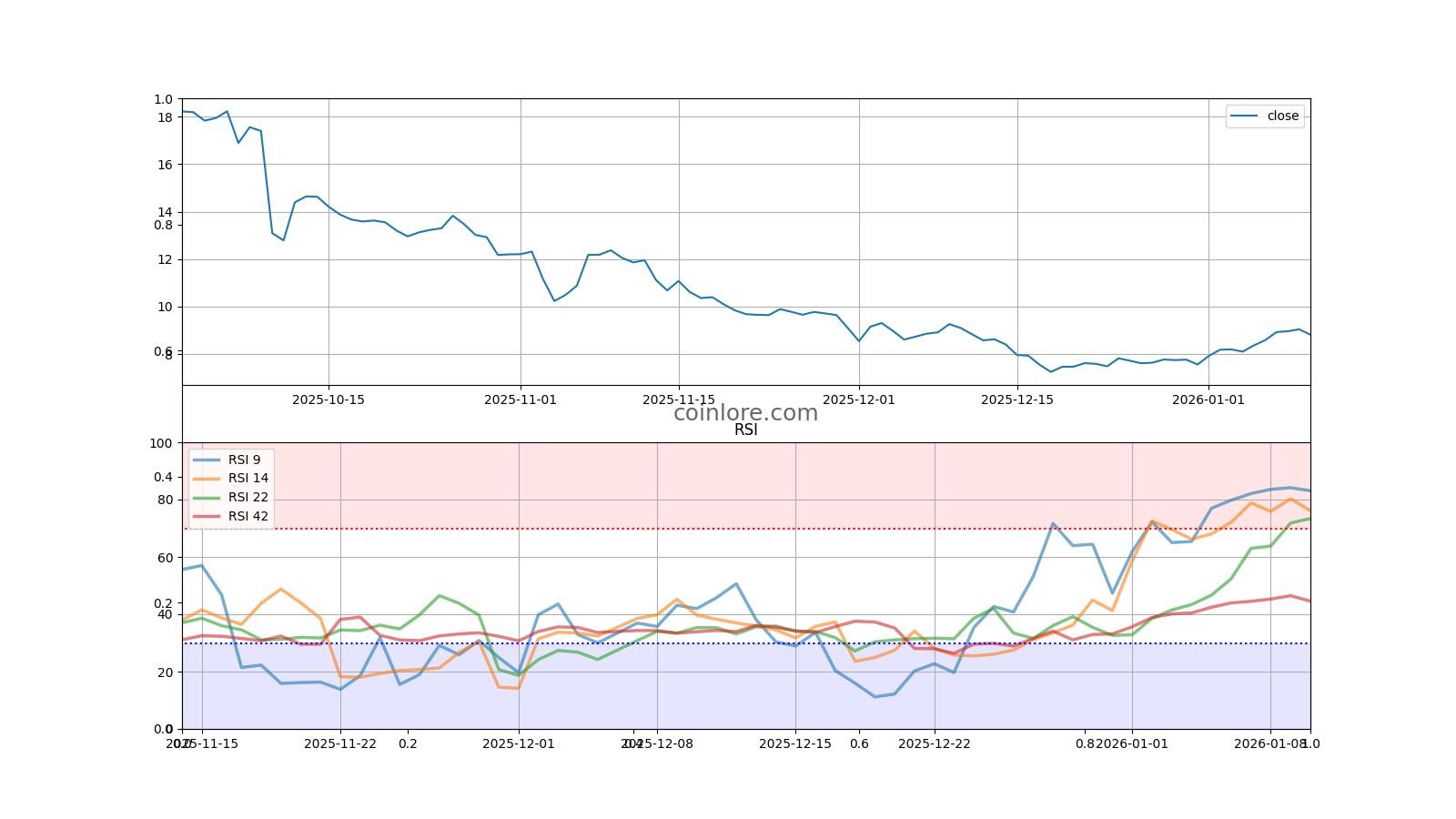 WAXE RSI indicator