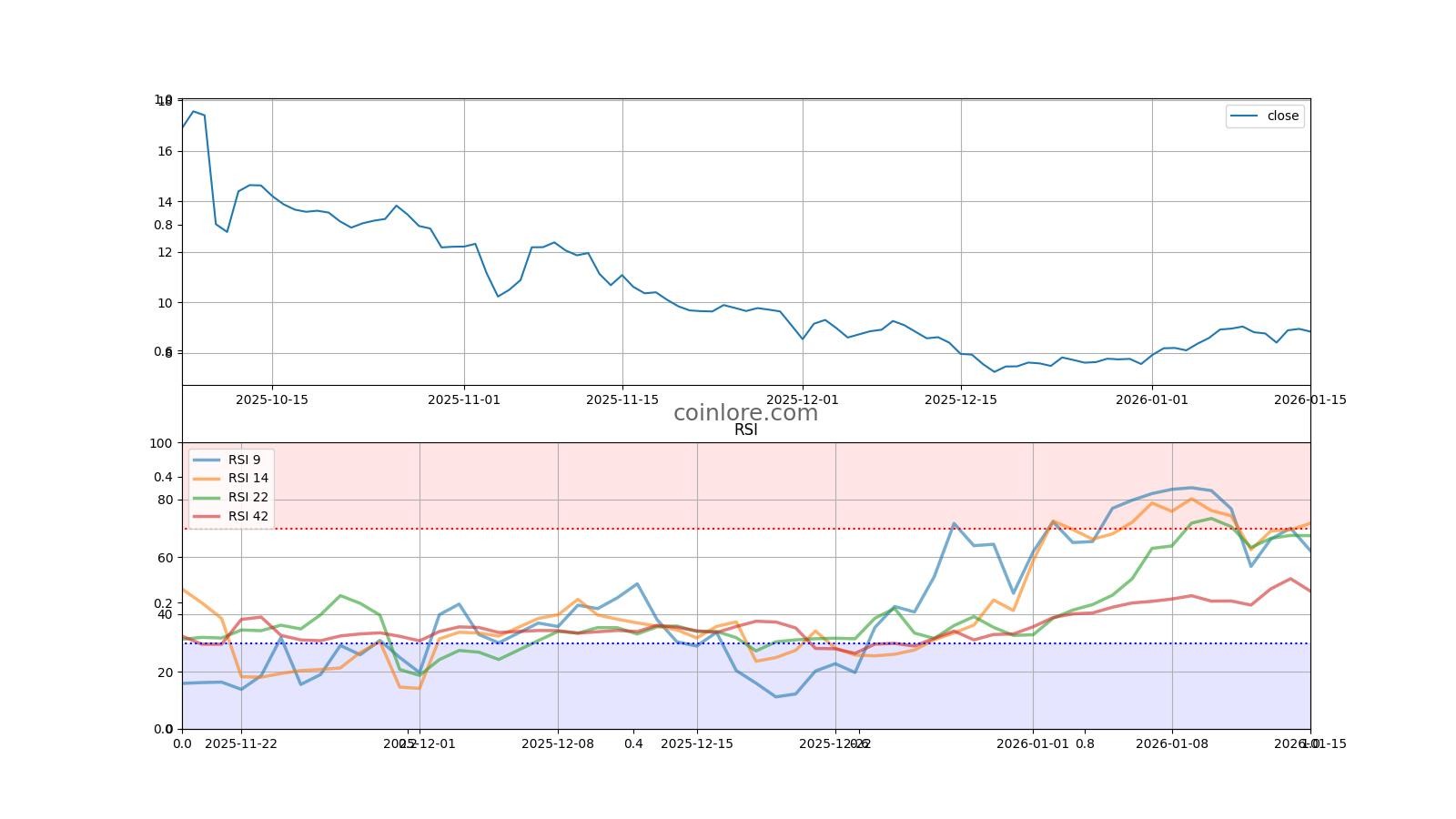 WAXE RSI indicator