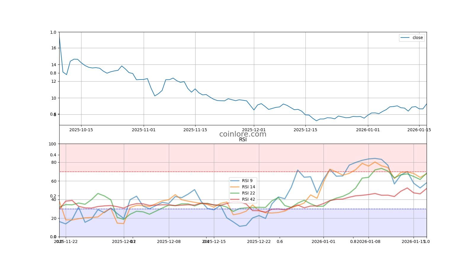 WAXE RSI indicator