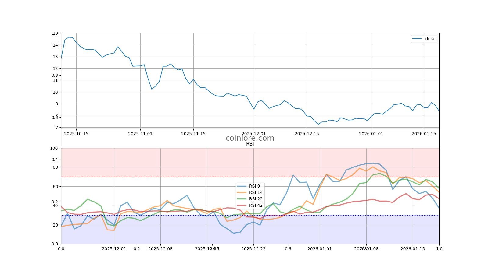 WAXE RSI indicator