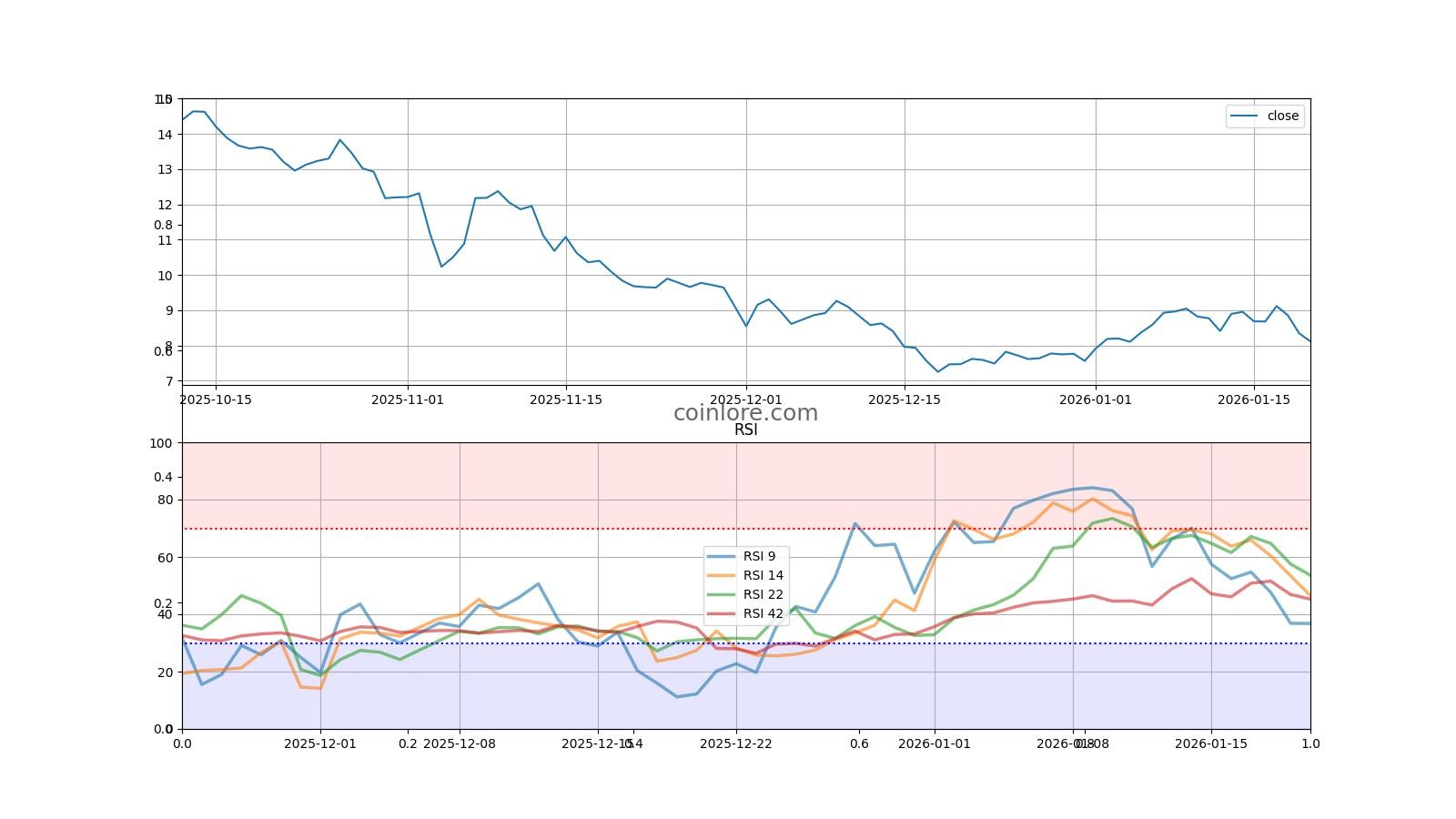 WAXE RSI indicator