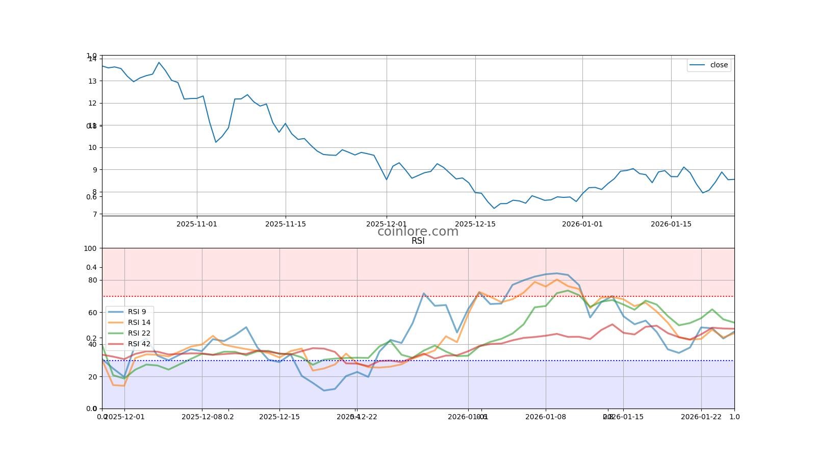 WAXE RSI indicator