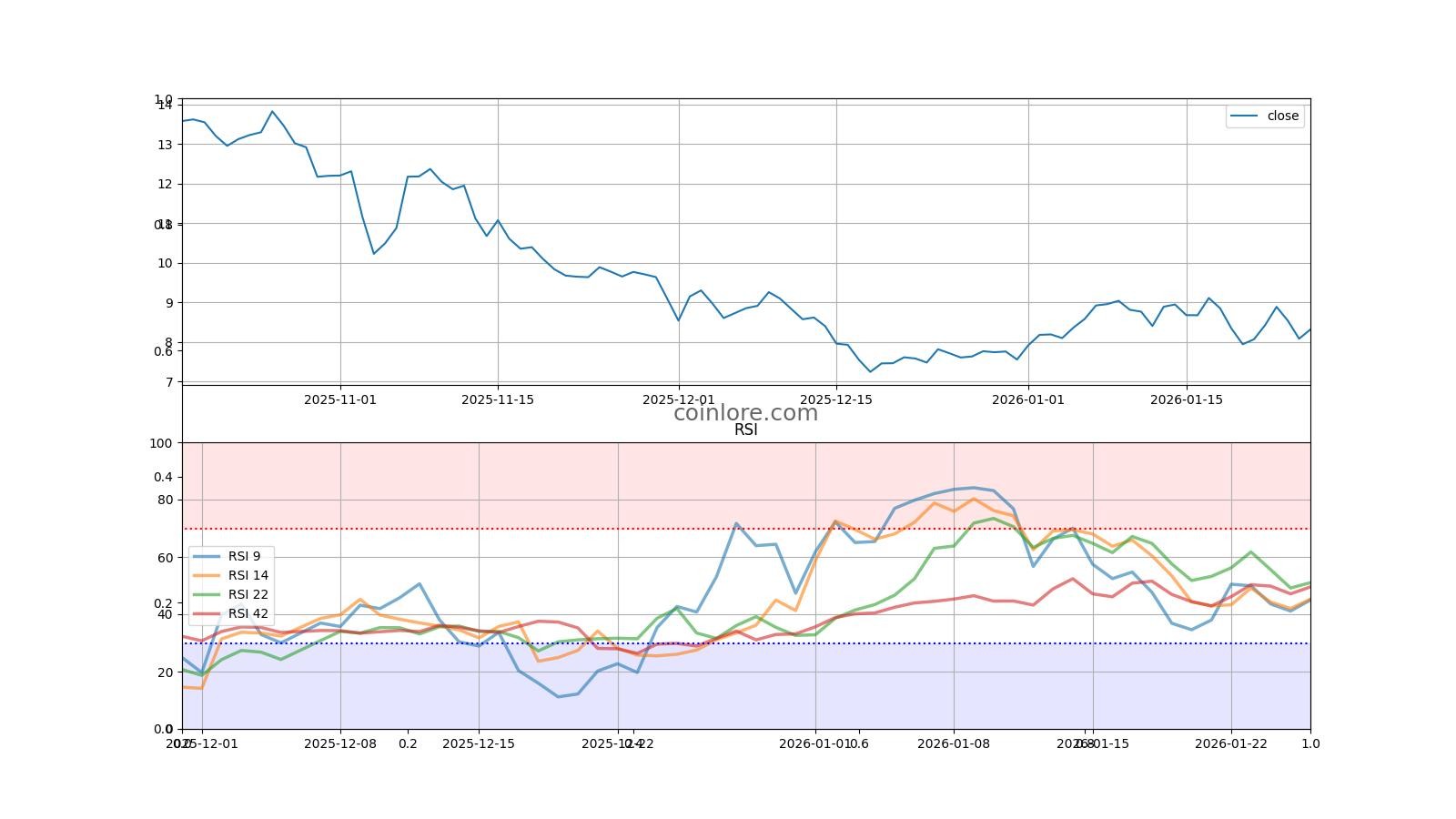 WAXE RSI indicator