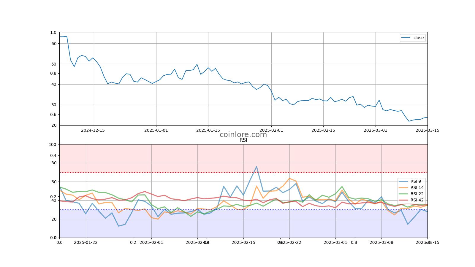 WAXE RSI indicator
