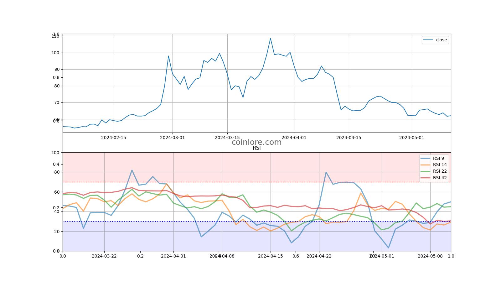 WAXE RSI indicator
