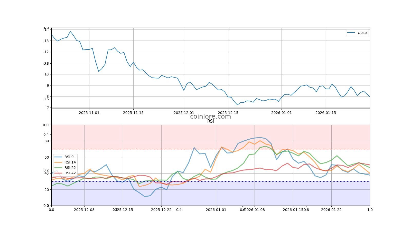 WAXE RSI indicator