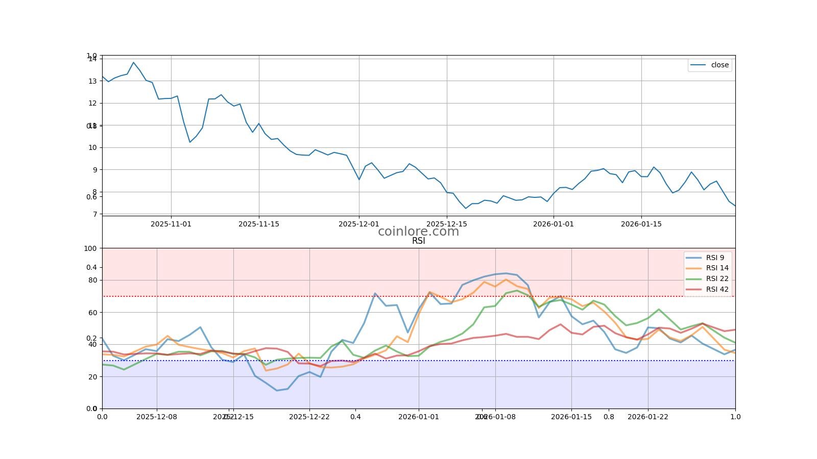 WAXE RSI indicator