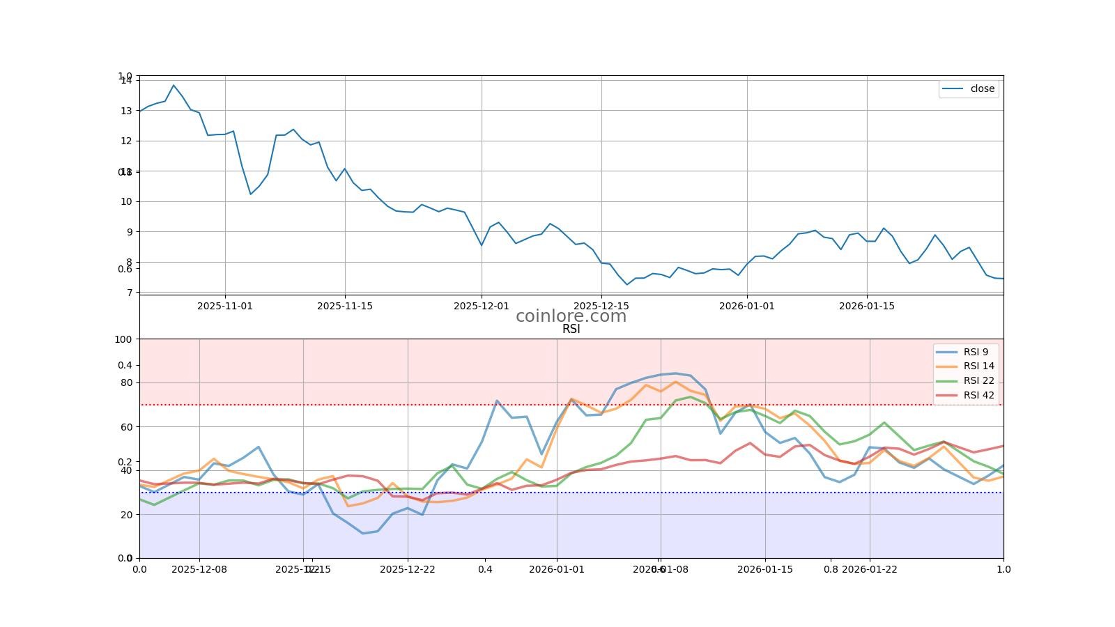 WAXE RSI indicator