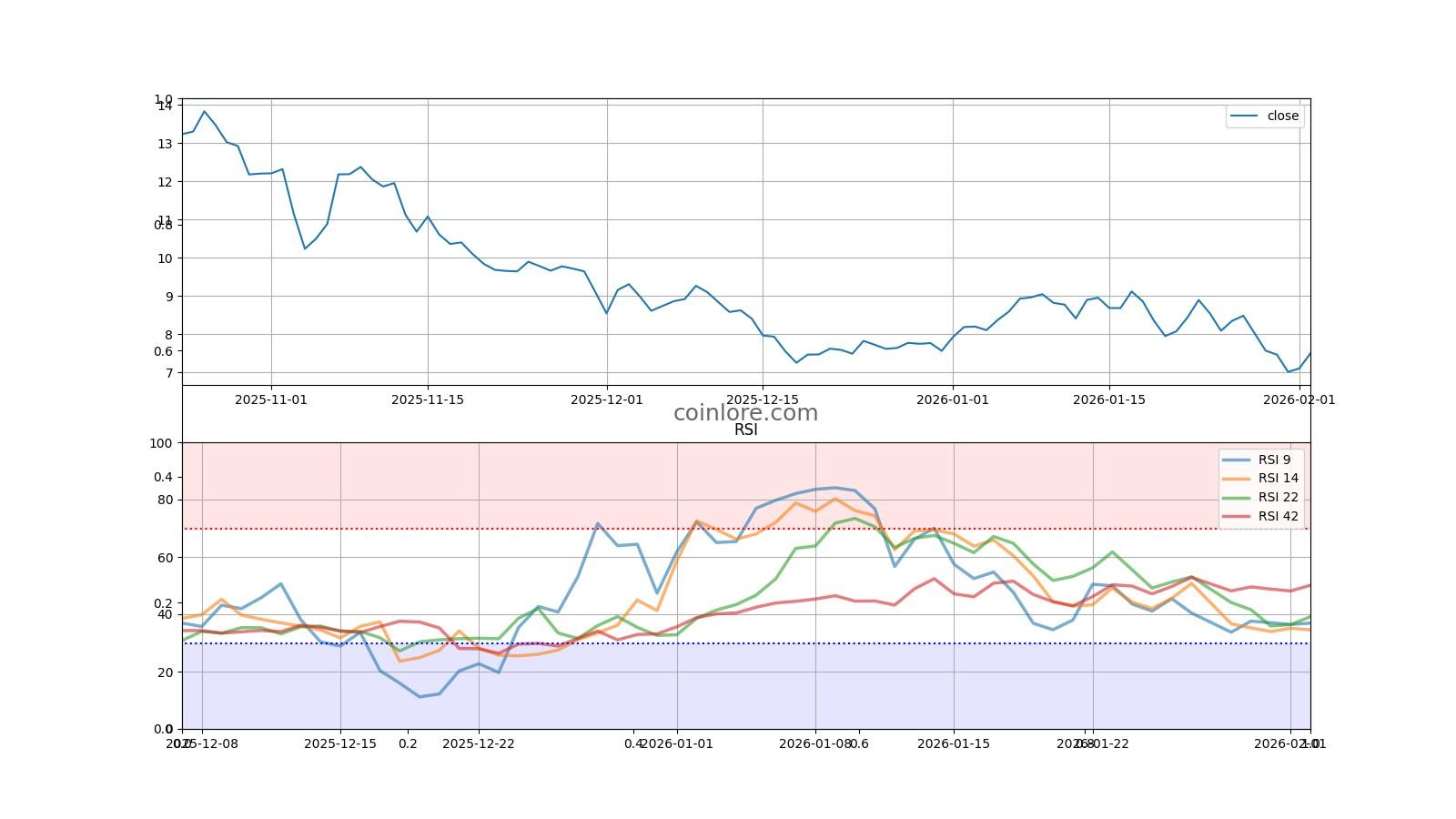 WAXE RSI indicator