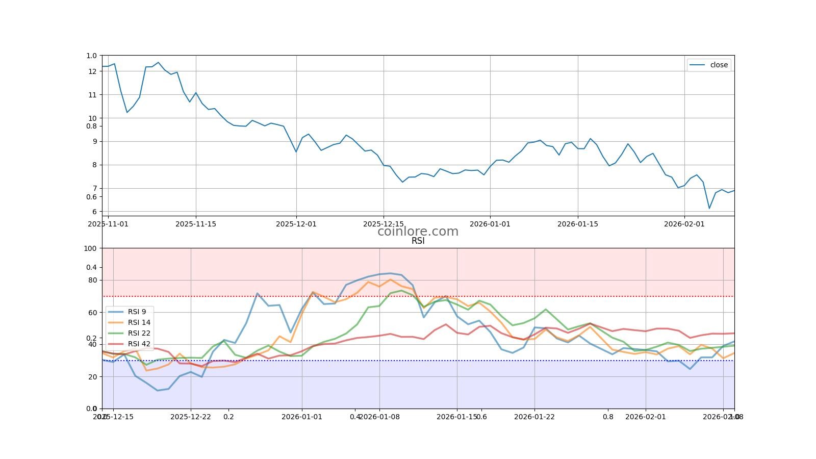 WAXE RSI indicator