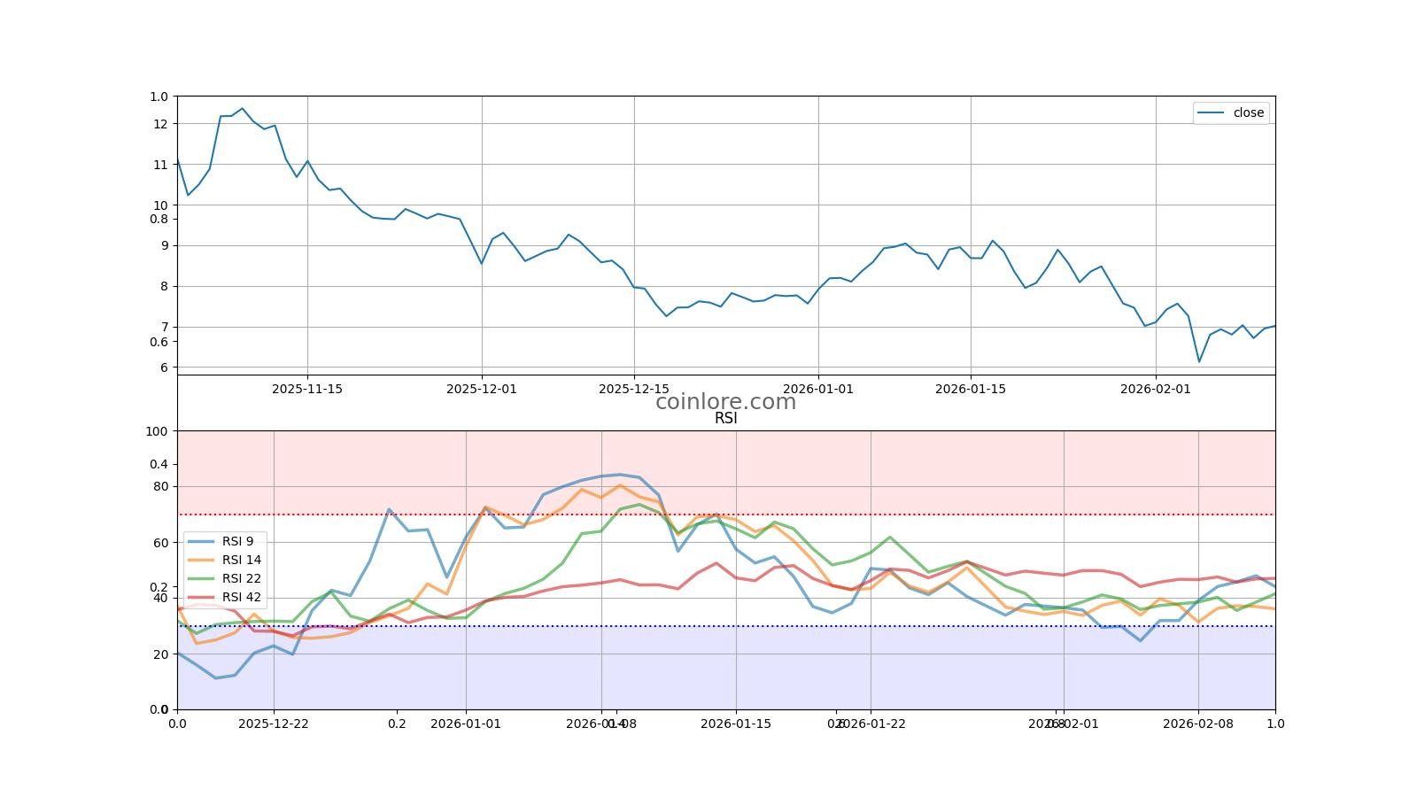 WAXE RSI indicator