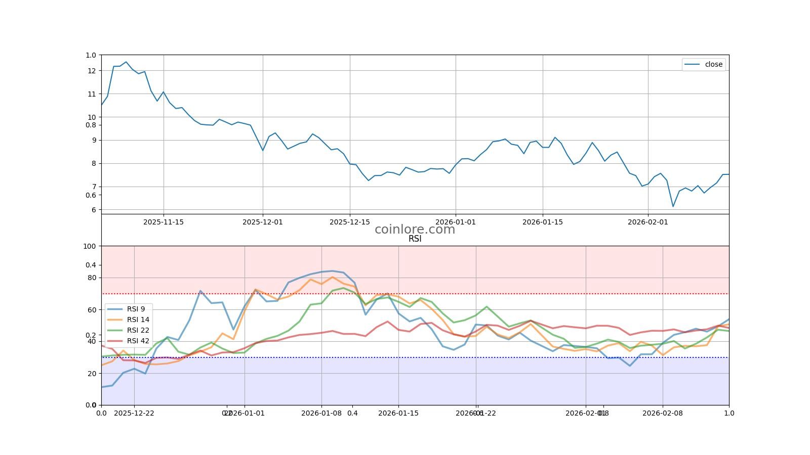 WAXE RSI indicator