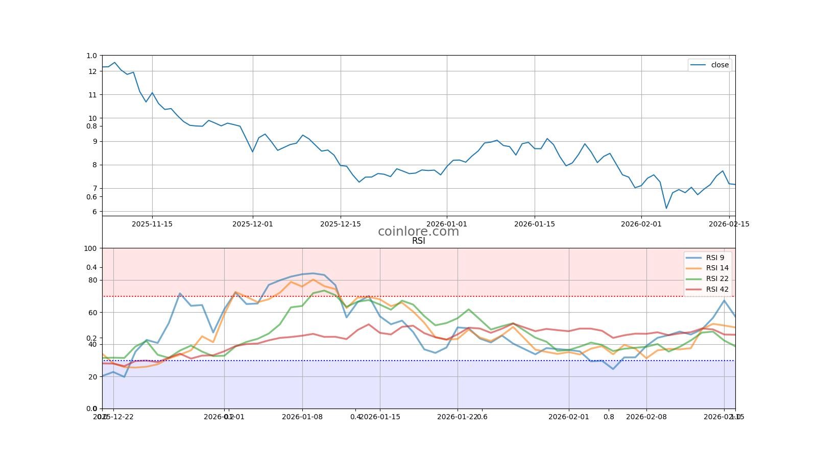 WAXE RSI indicator
