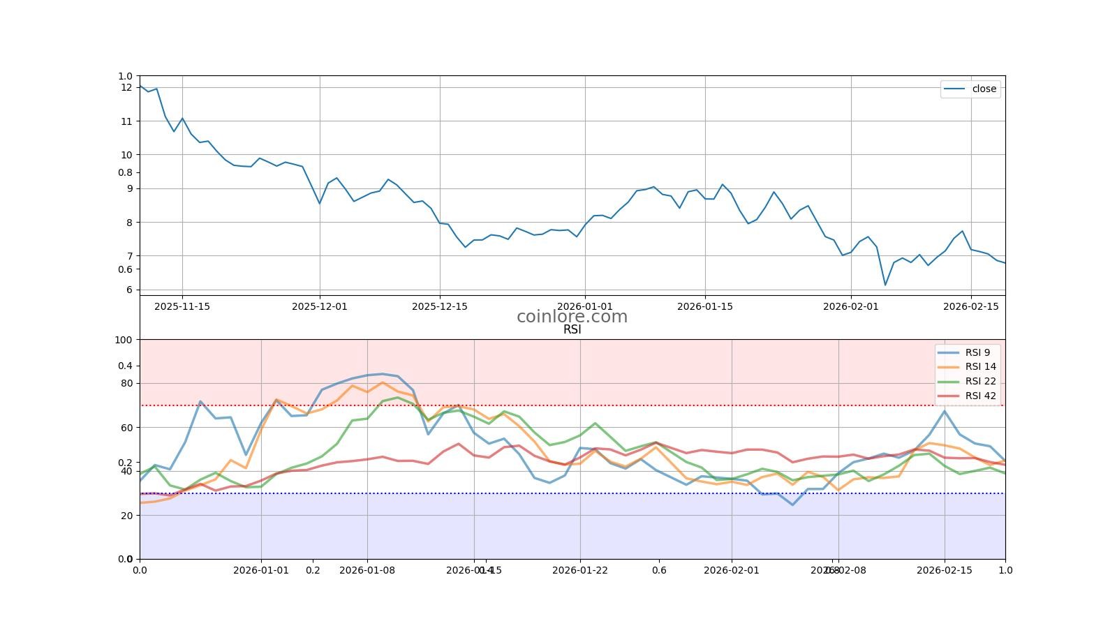 WAXE RSI indicator