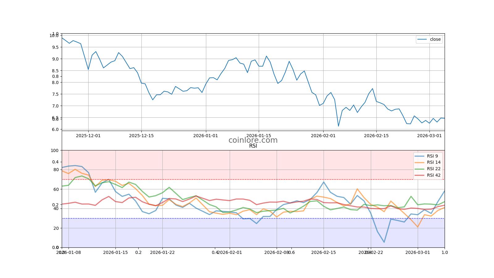 WAXE RSI indicator