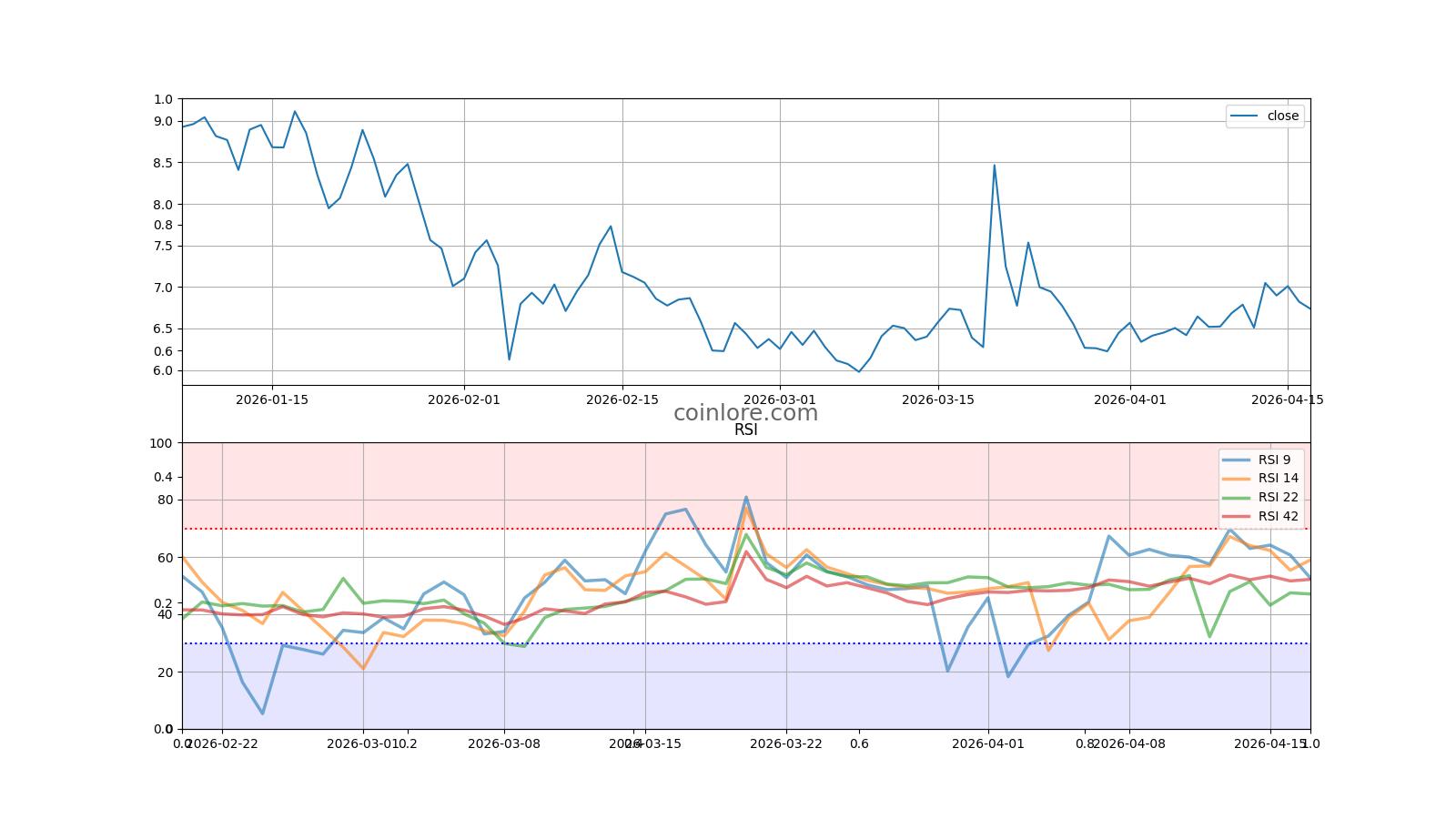 WAXE RSI indicator