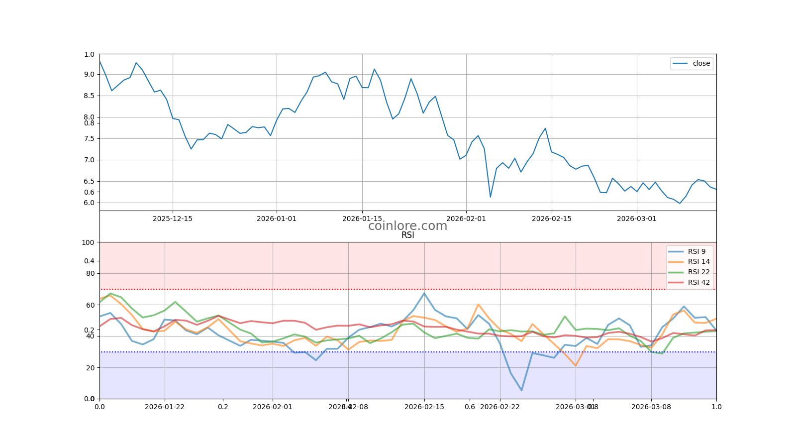WAXE RSI indicator