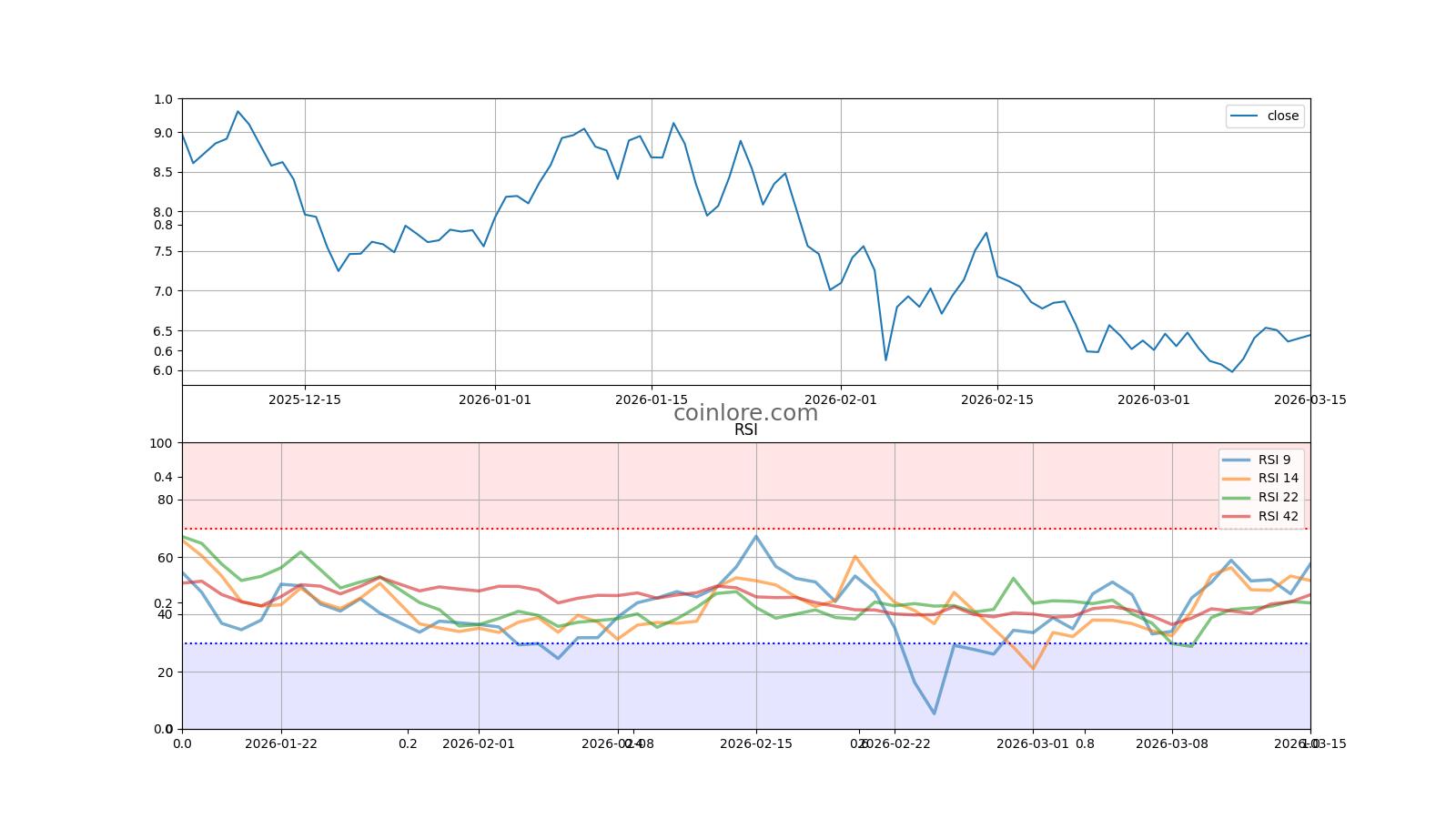 WAXE RSI indicator