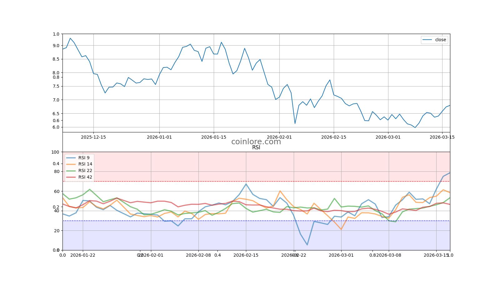 WAXE RSI indicator