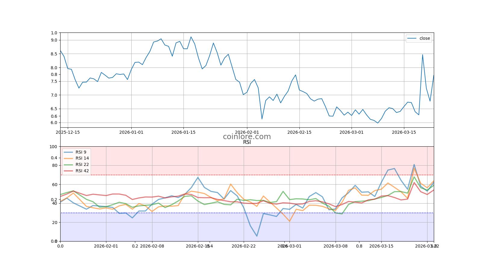WAXE RSI indicator