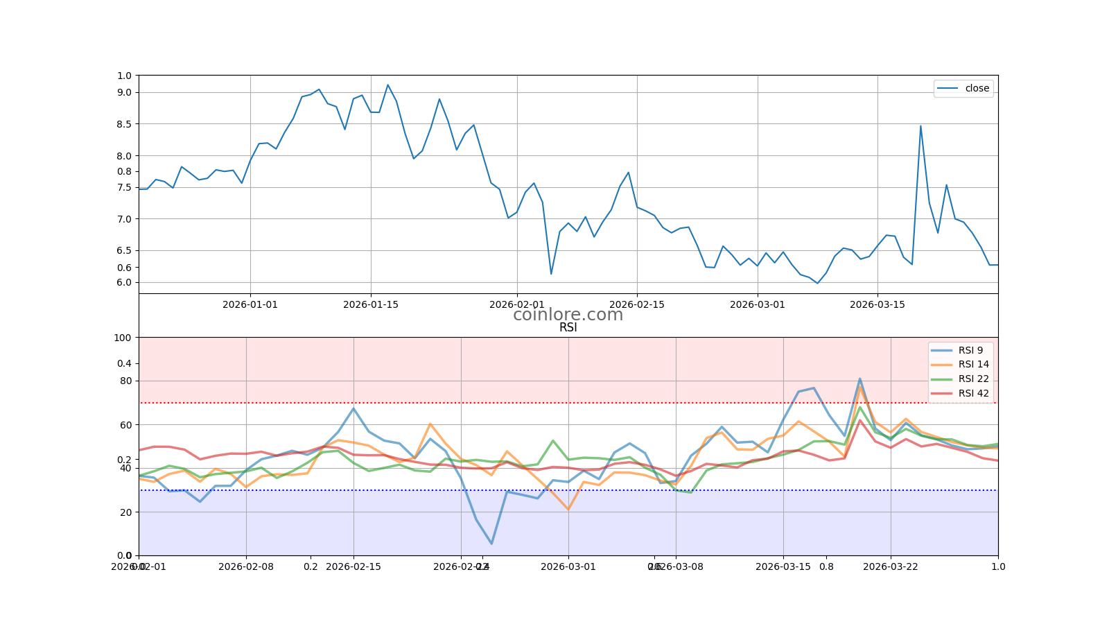 WAXE RSI indicator