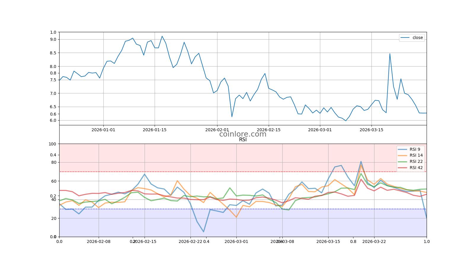 WAXE RSI indicator