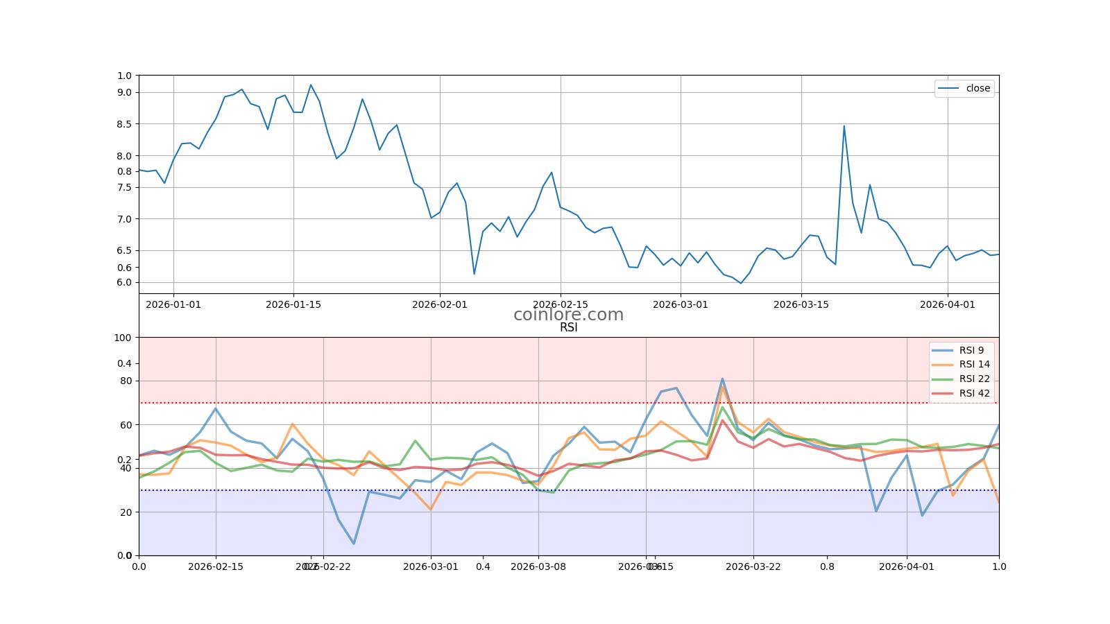 WAXE RSI indicator