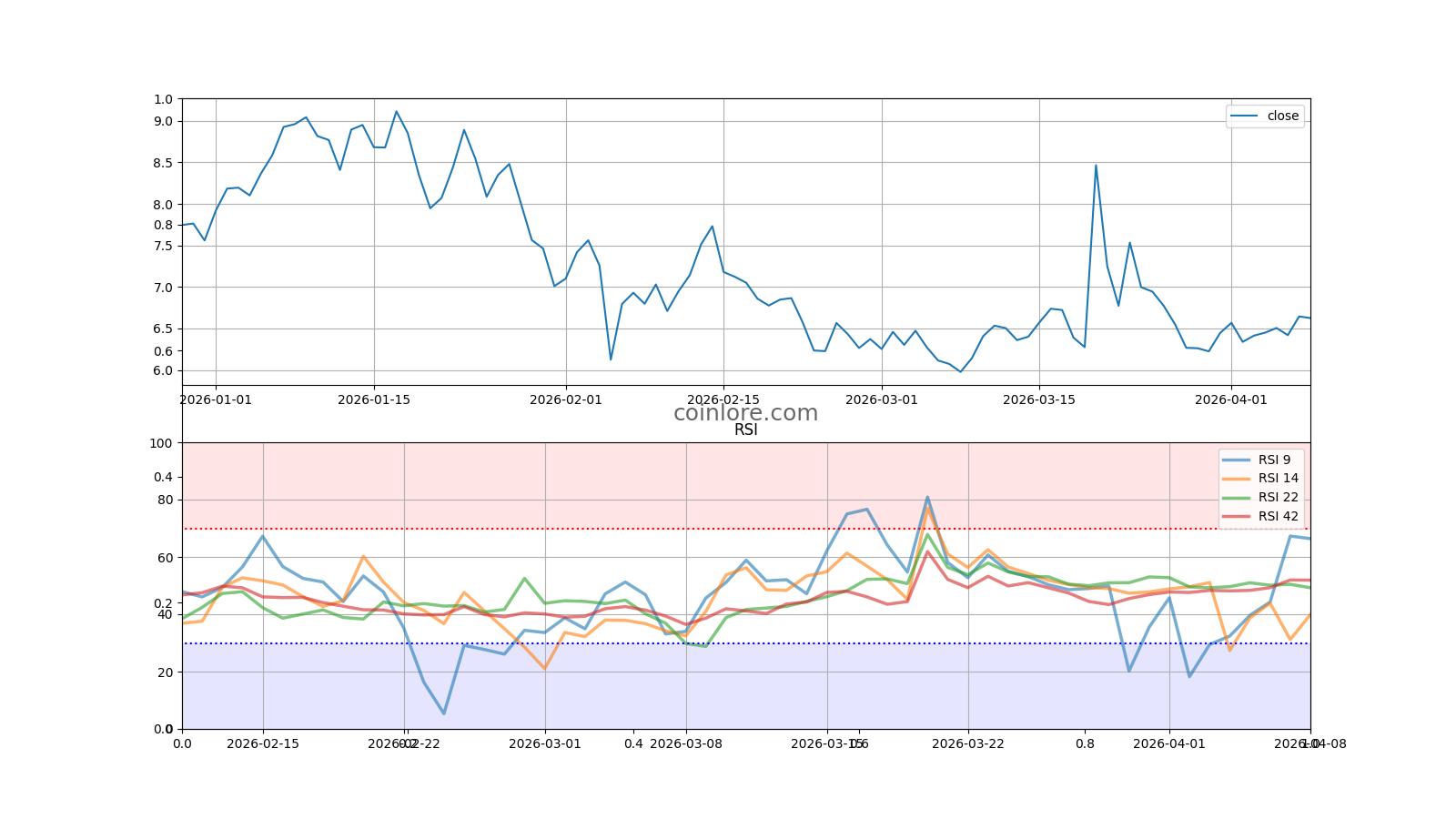 WAXE RSI indicator