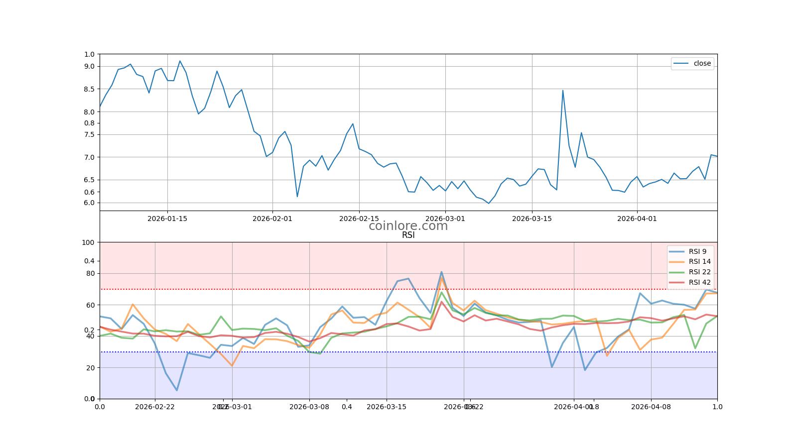 WAXE RSI indicator