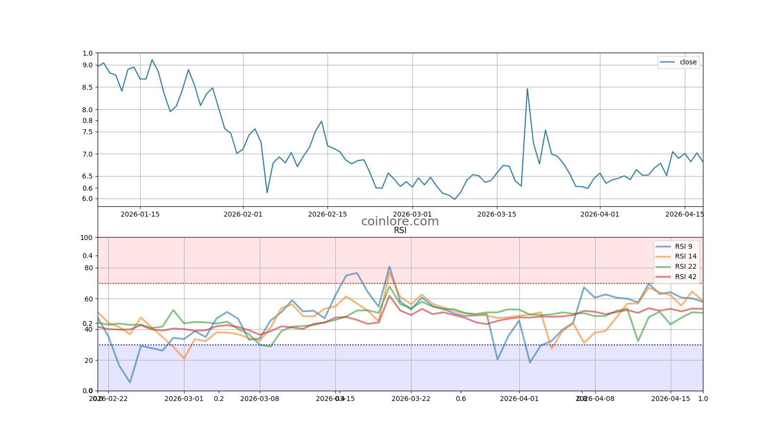 WAXE RSI indicator