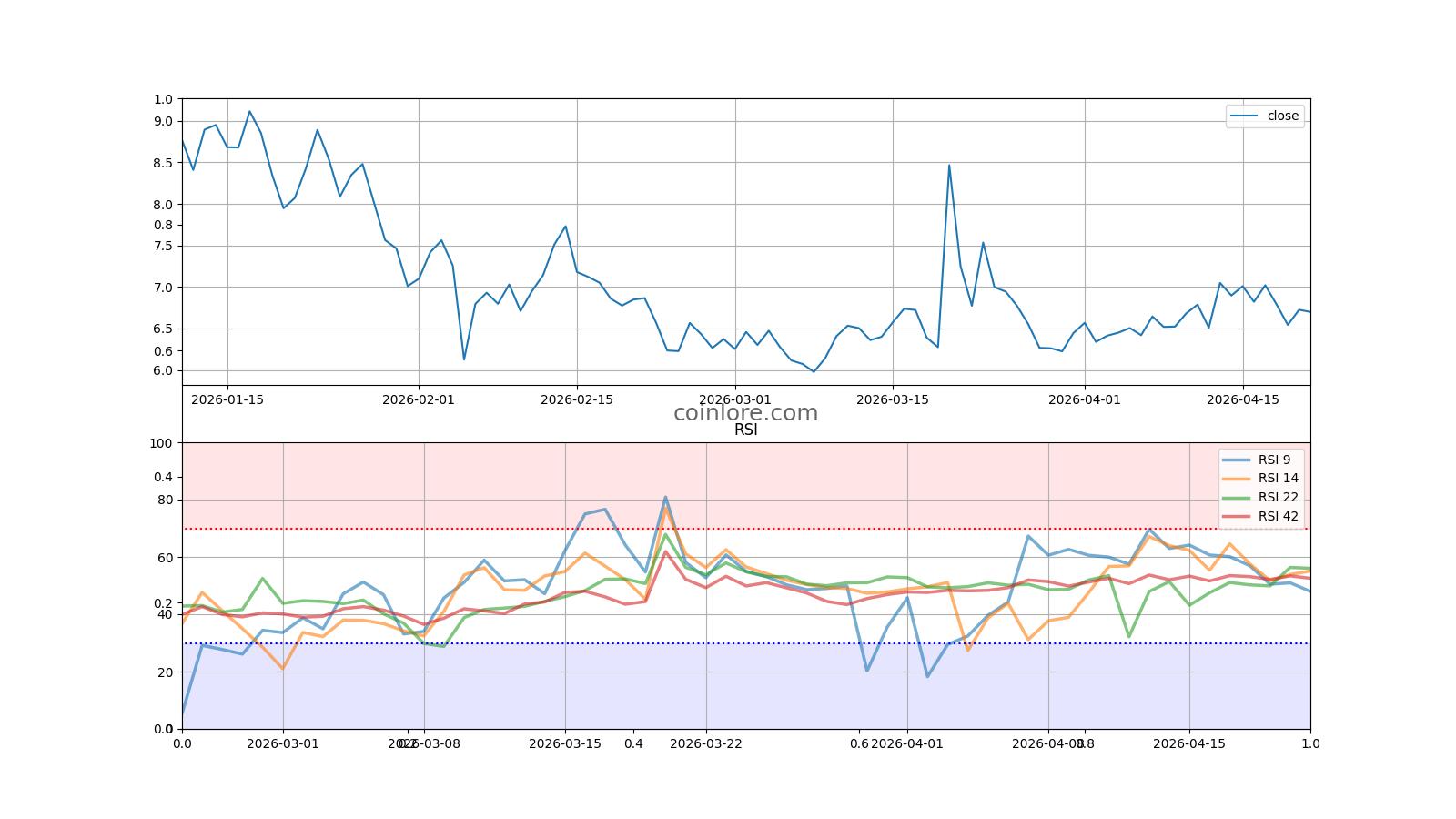 WAXE RSI indicator