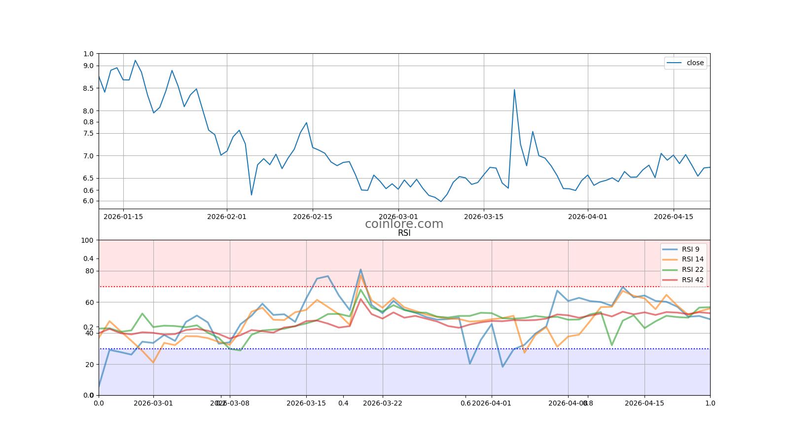 WAXE RSI indicator
