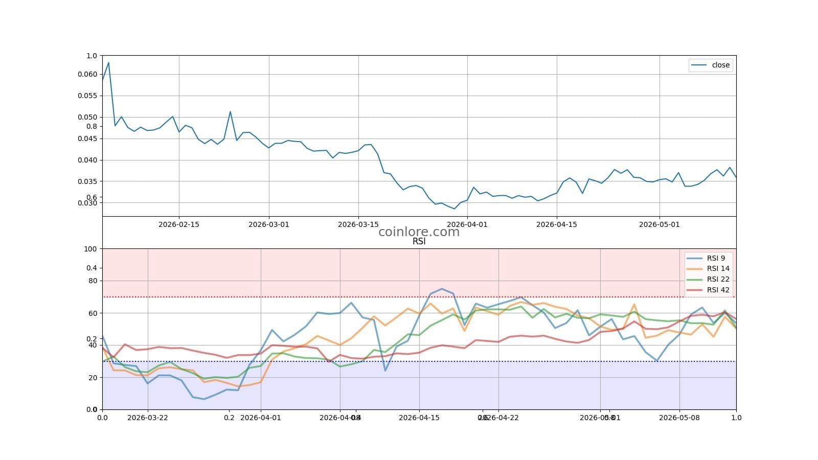 Wayfinder RSI indicator