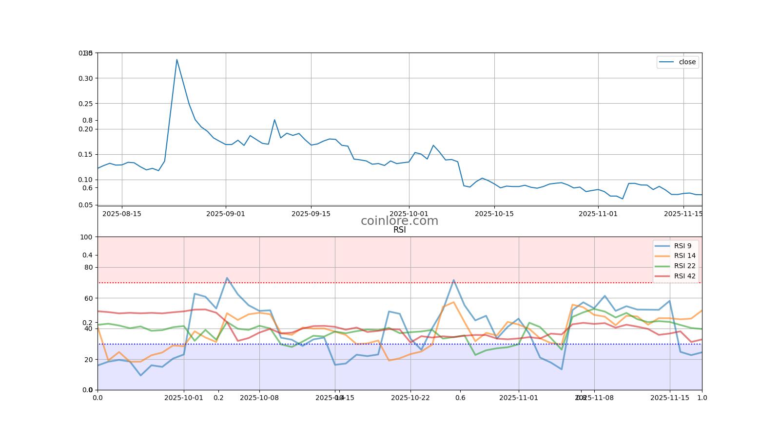Wayfinder RSI indicator