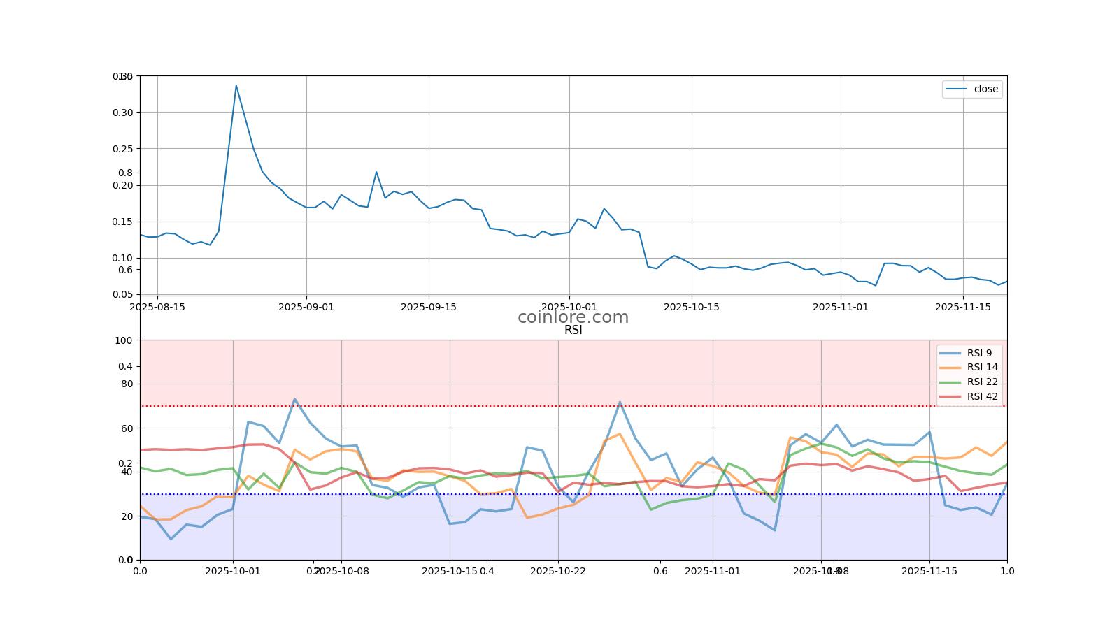 Wayfinder RSI indicator
