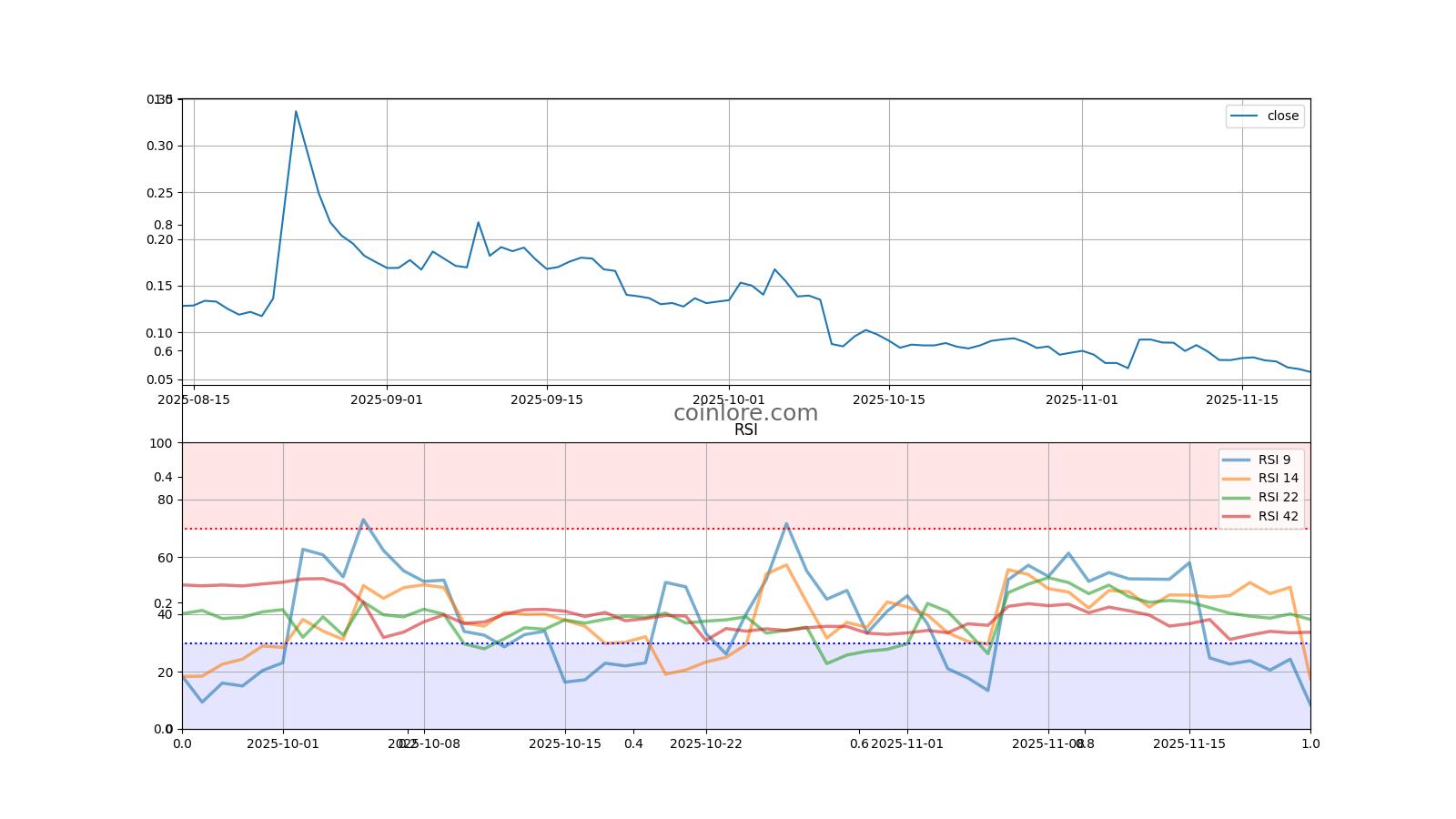 Wayfinder RSI indicator
