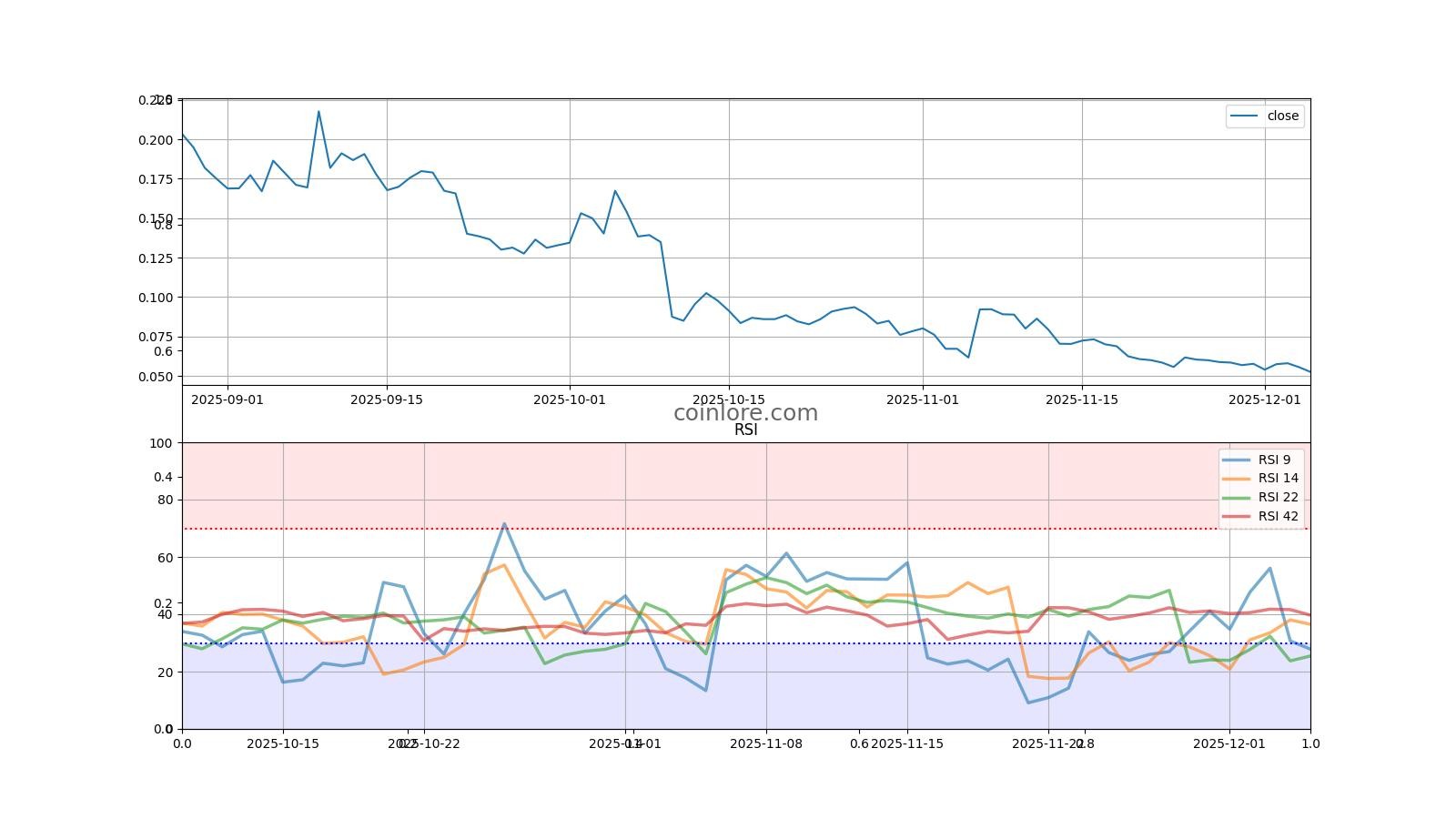 Wayfinder RSI indicator