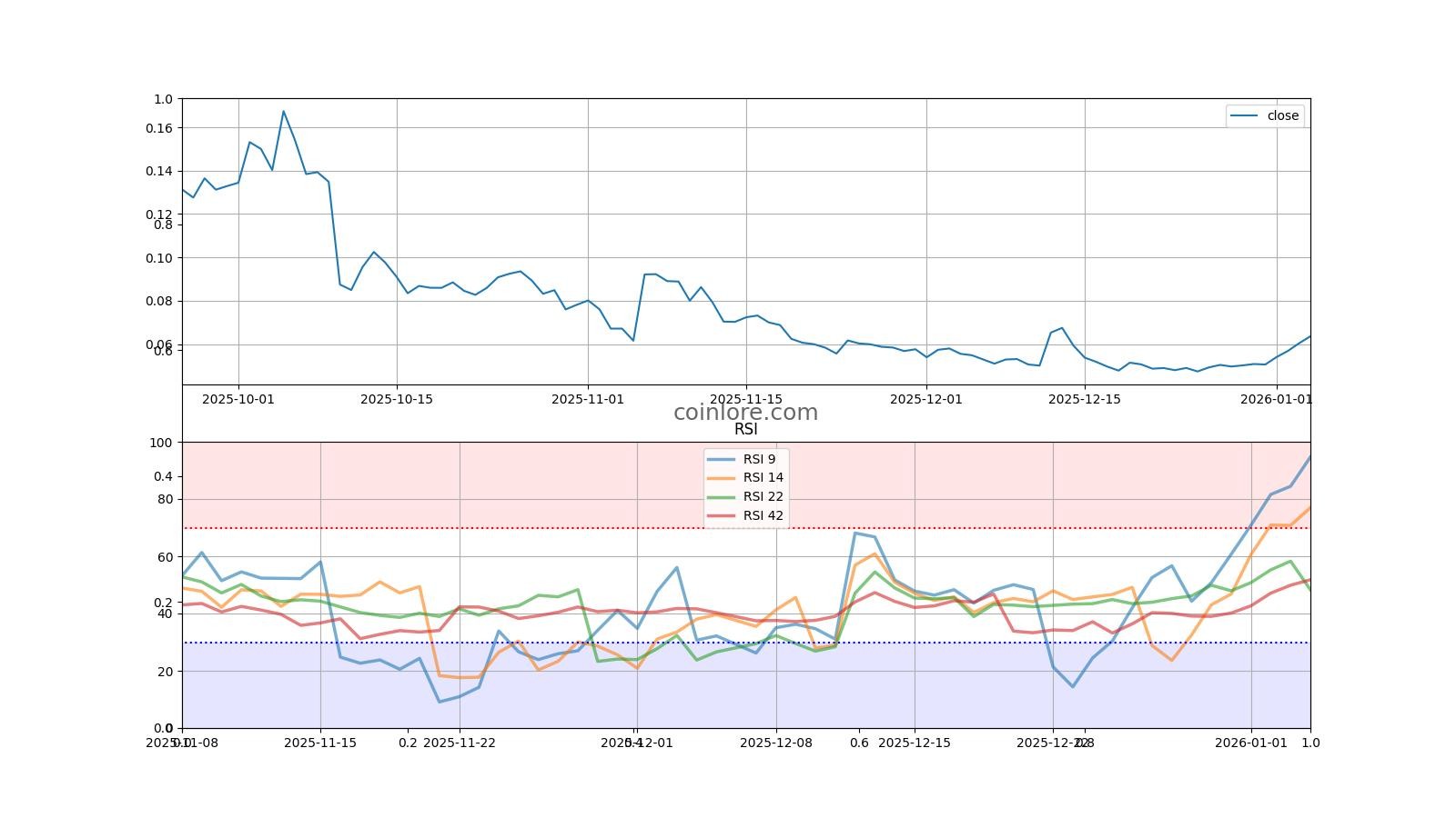 Wayfinder RSI indicator