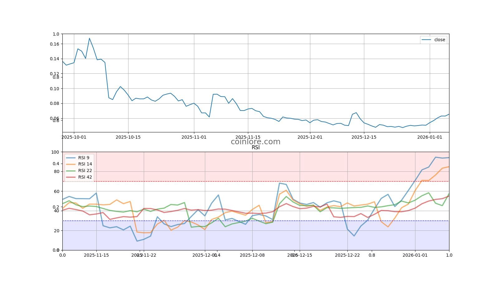Wayfinder RSI indicator