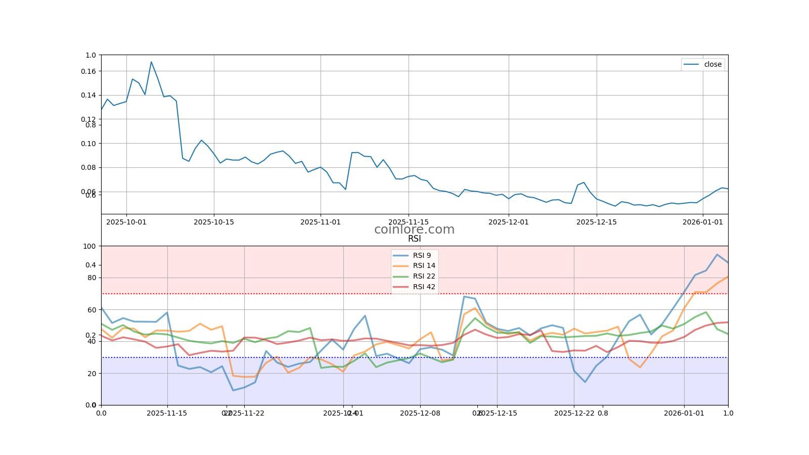 Wayfinder RSI indicator