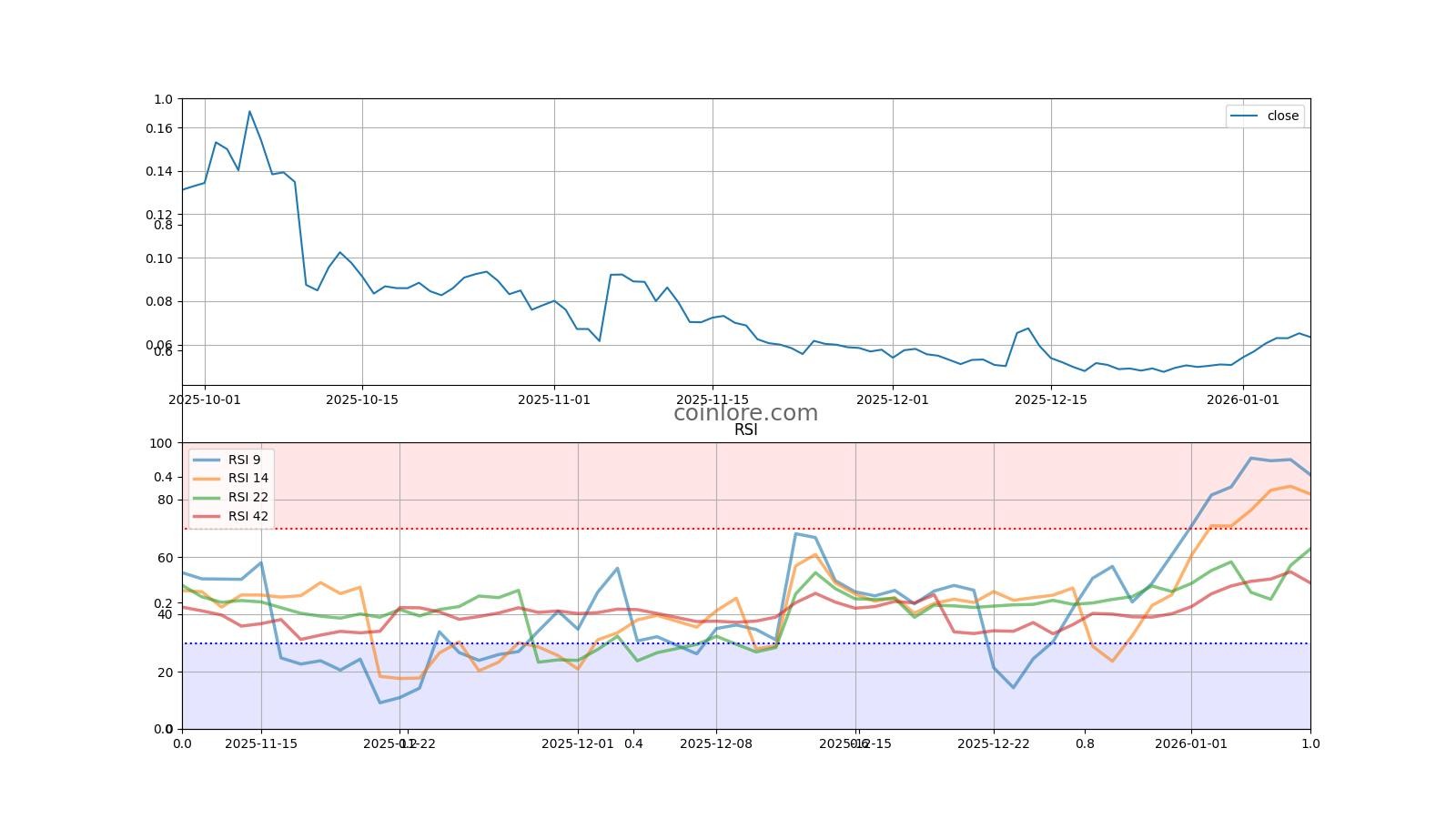 Wayfinder RSI indicator