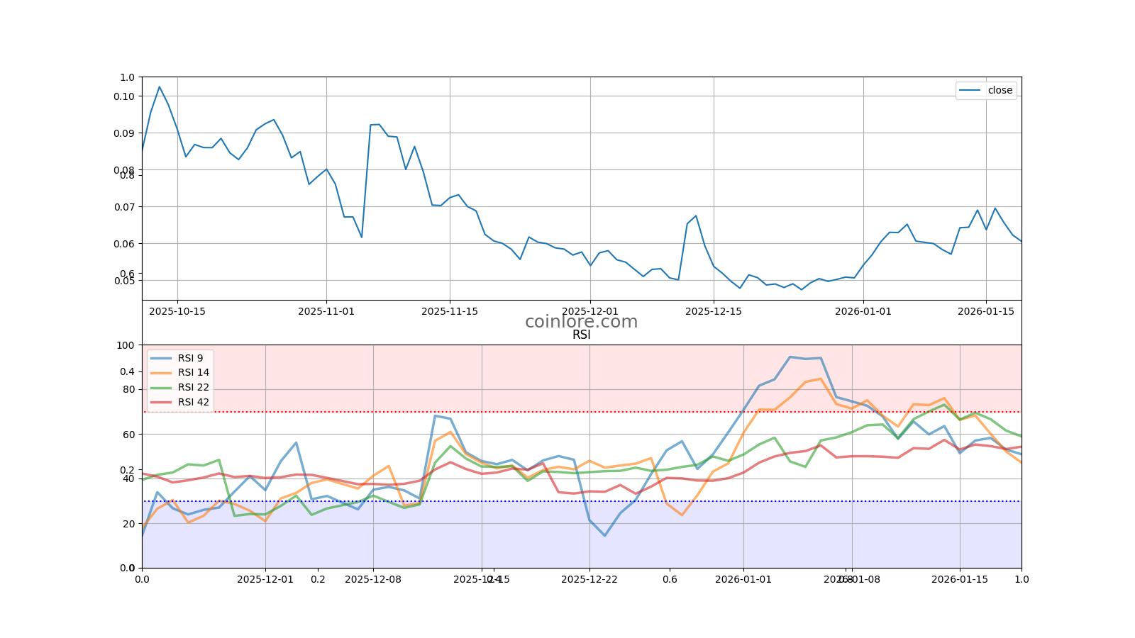 Wayfinder RSI indicator